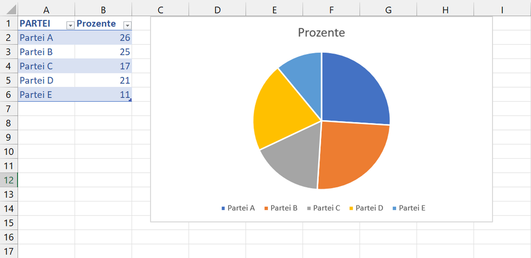 So beschriften Sie Kreisdiagramme in Excel direkt