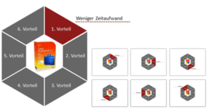 PowerPoint: Infos in einer Form darstellen - computerwissen.de
