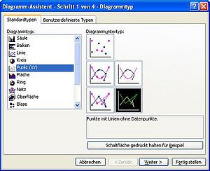 Grafische Körper und Objekte mit Excel zeichnen - computerwissen.de