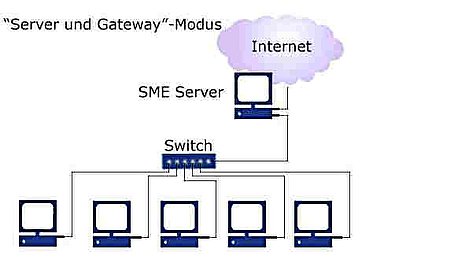 Linux-Server: wichtige Infos und Tipps für User