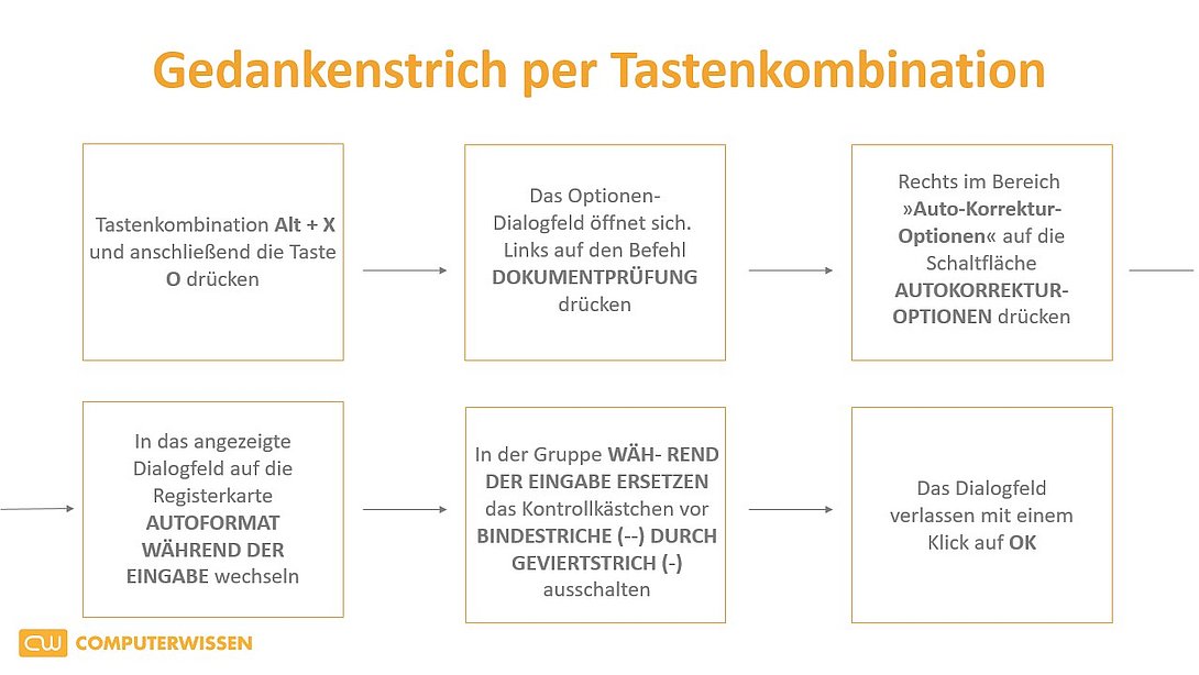 So geben Sie schnell einen Gedankenstrich in Word ein