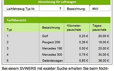 Excel: So funktioniert der WVERWEIS - mit Beispiel - computerwissen.de