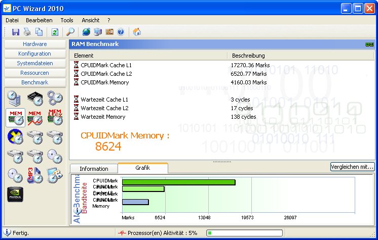 Testen Sie Ihr System mit dem PC Wizard! - computerwissen.de