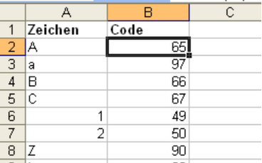Ermitteln Sie ASCII-Codes per Formel in Excel