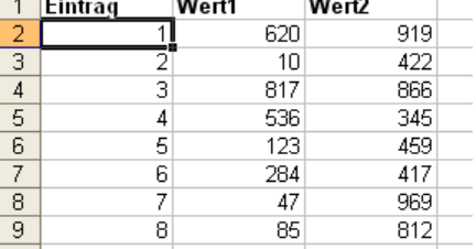 Excel-Listen nummerieren | automatische Formeln - computerwissen.de