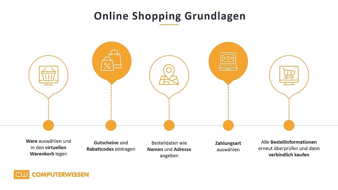 Online Shopping: Vorteile, Nachteile und Vergleich