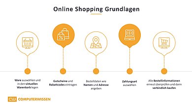 Online Shopping: Vorteile, Nachteile und Vergleich