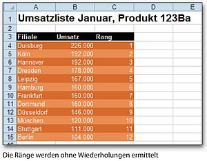 Eine Rangliste mithilfe einer Excel-Formel aufbauen - computerwissen.de