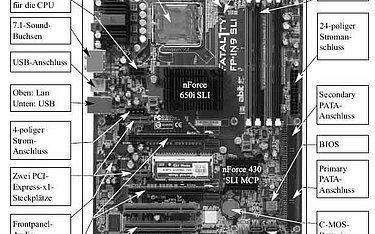 Motherboard - Northbridge und Southbridge