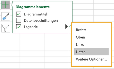 Legende bearbeiten in Excel: Tipps für Diagramme