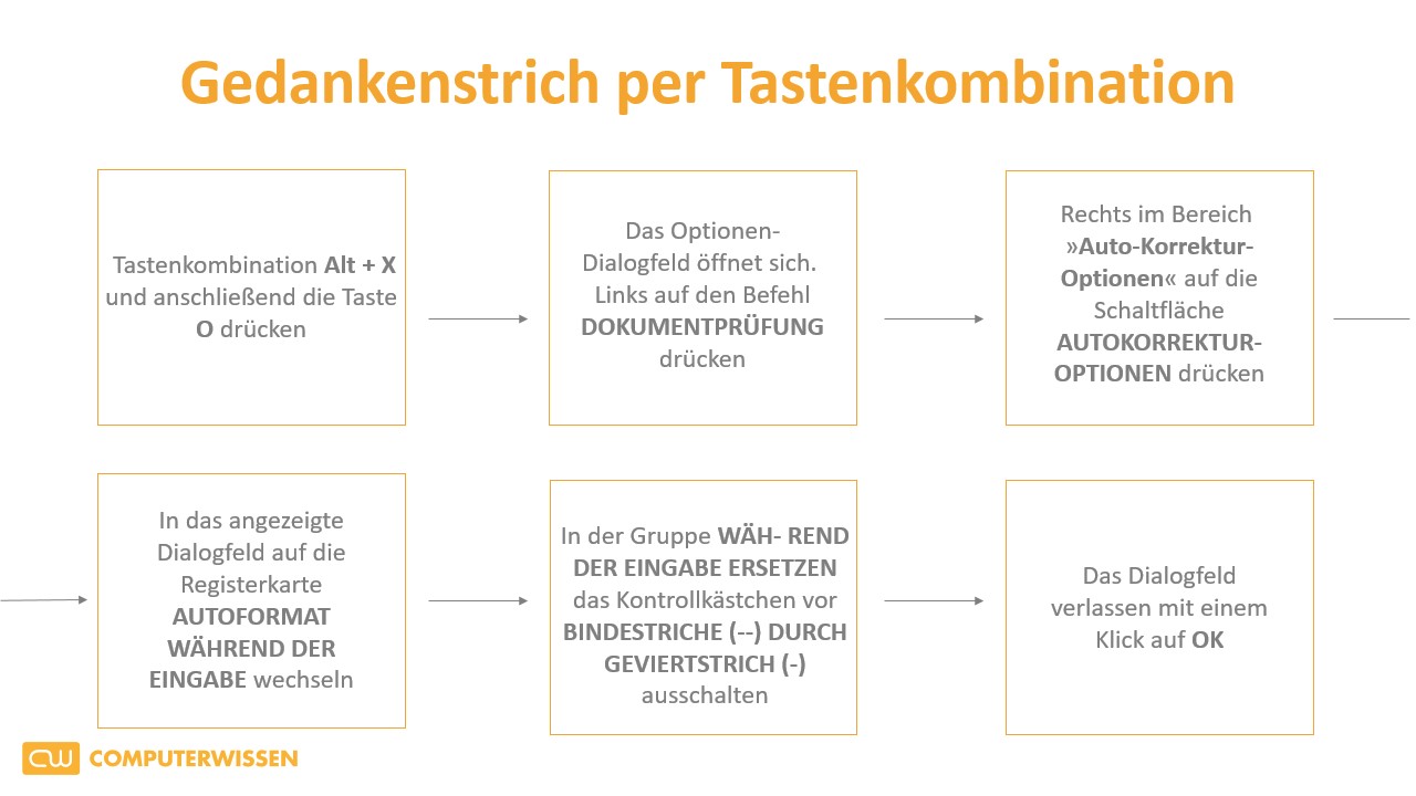 So geben Sie schnell einen Gedankenstrich in Word ein