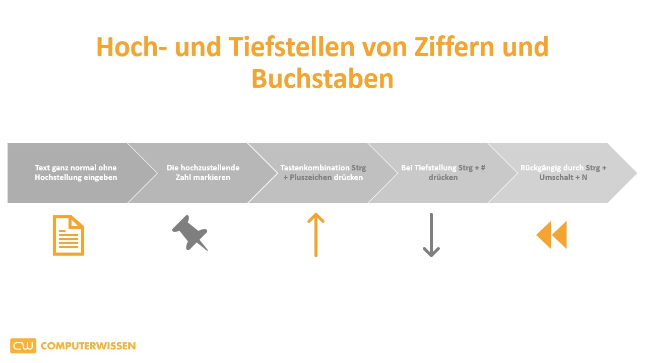 Hoch- und Tiefstellen von Ziffern und Buchstaben