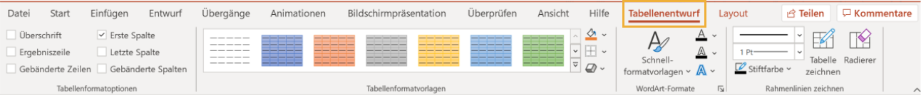 Tabellen in PowerPoint integrieren - so geht´s professionell ...